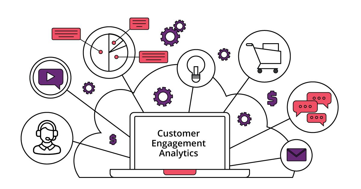 Customer Engagement Analytics – All You Need to Know