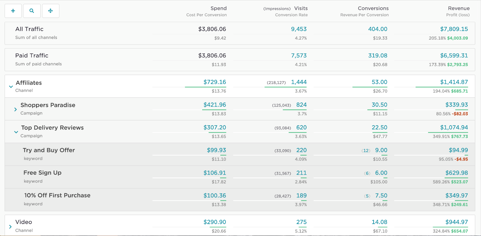 5 Best Revenue Attribution Tools in 2023