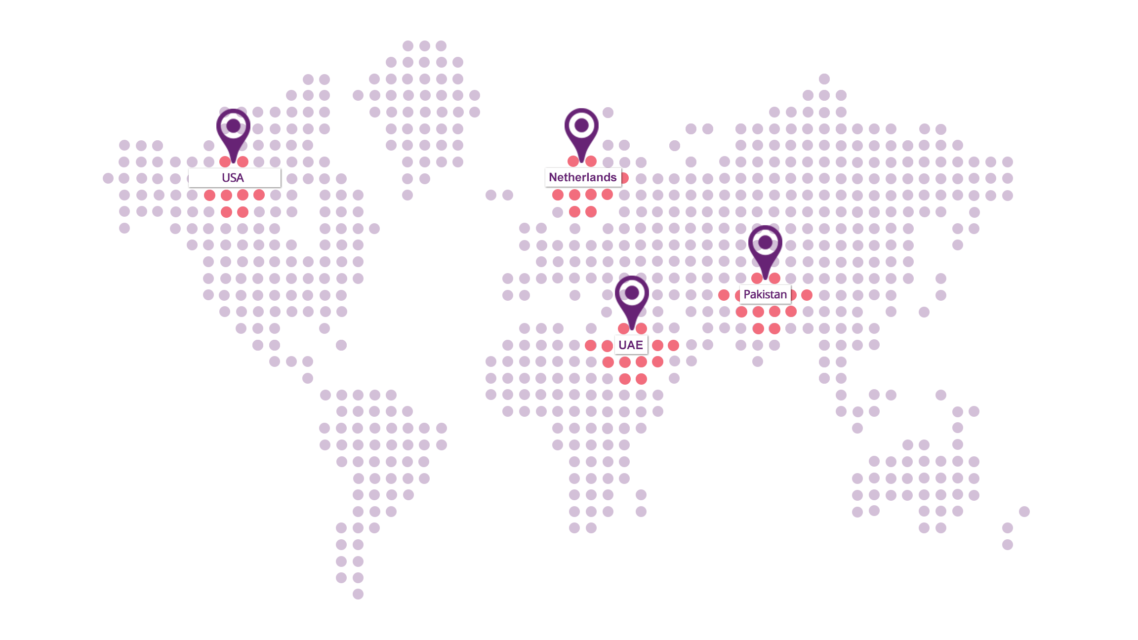 Contact us - MarketLytics