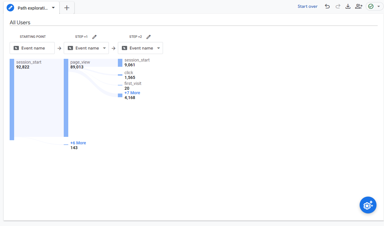 What is the difference between Path Exploration and User exploration ...
