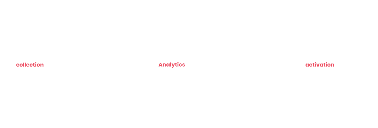 MarketLytics – Customer-Analytics Consultancy